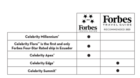 Celebrity Central - CELEBRITY CRUISES BECOMES THE FIRST CRUISE LINE TO ...